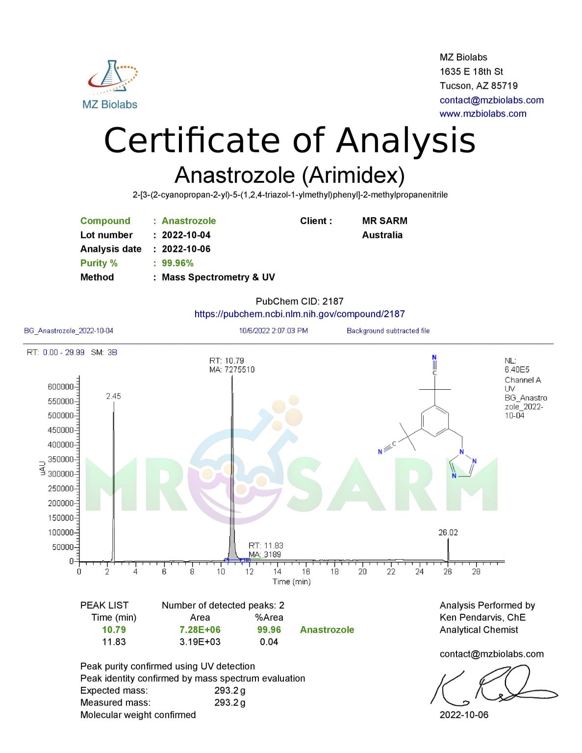 MR SARM HPLC Test Results | High Quality SARMS Australia