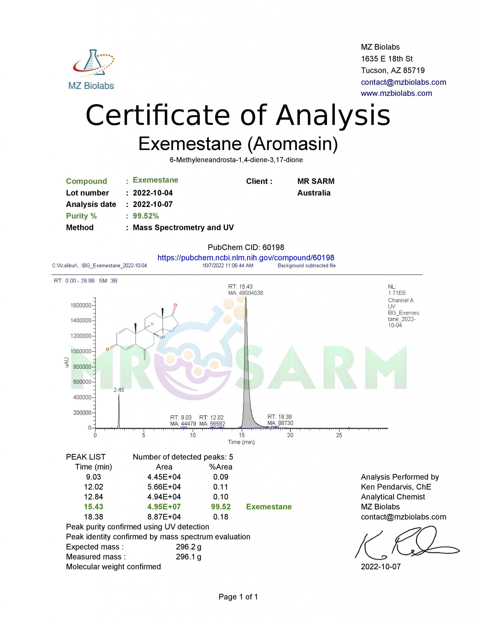 MR SARM HPLC Test Results | High Quality SARMS Australia