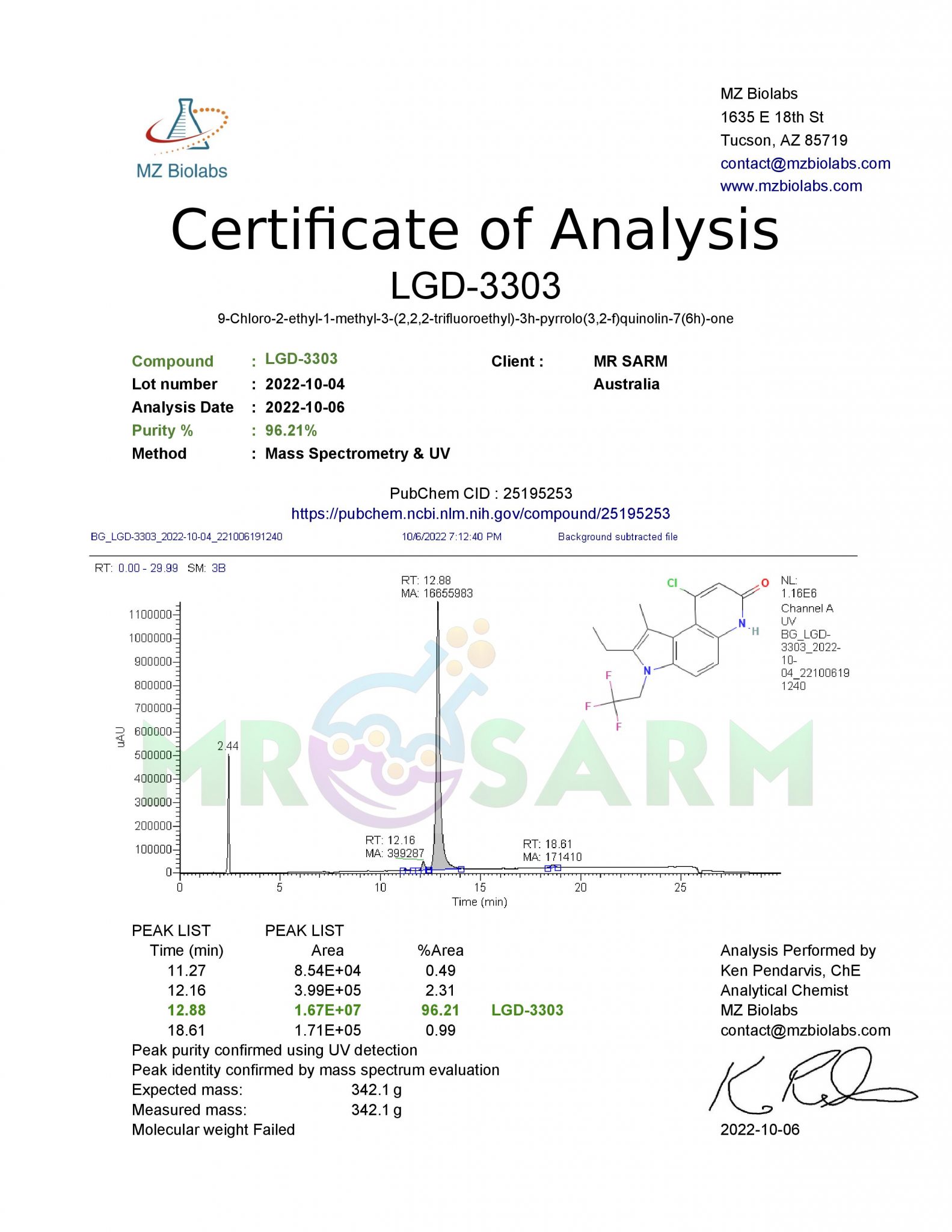 MR SARM HPLC Test Results | High Quality SARMS Australia