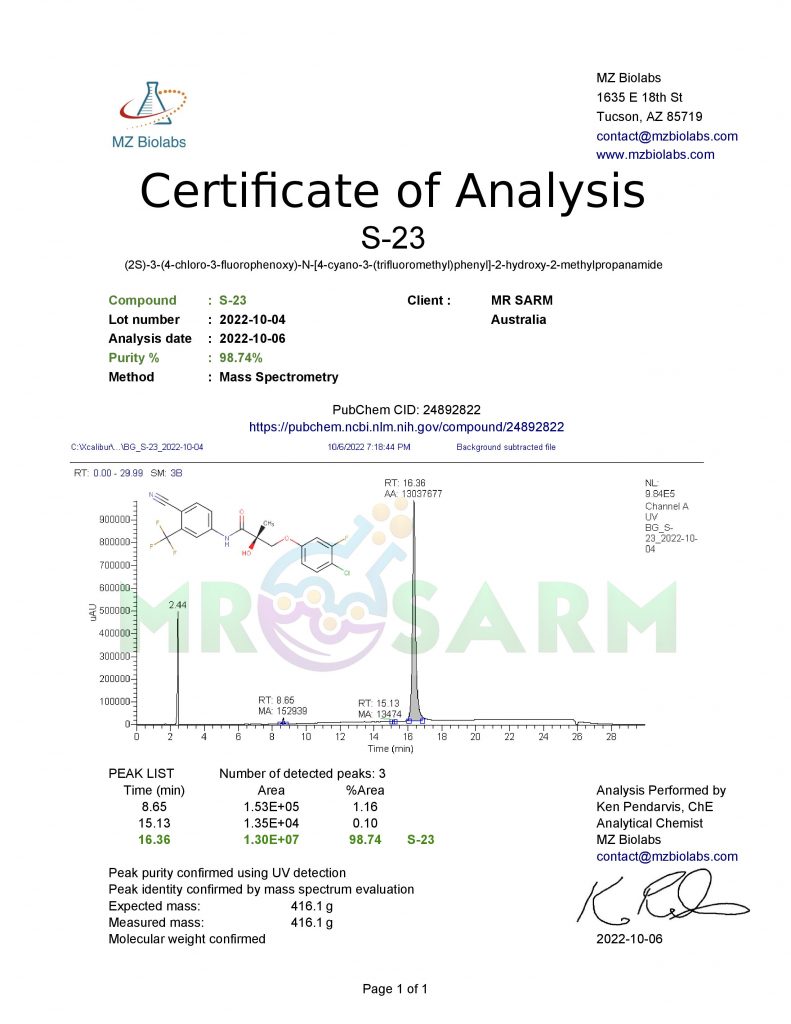 MR SARM HPLC Test Results | High Quality SARMS Australia